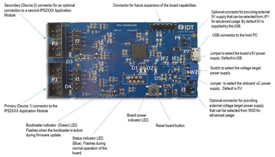 IPS2200 High-Speed Inductive Position Sensor Kit - Renesas | Mouser