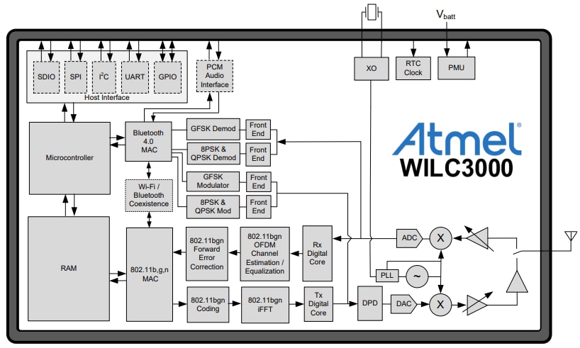 ATWILC3000 Single-Chip SoCs - Atmel / Microchip | Mouser