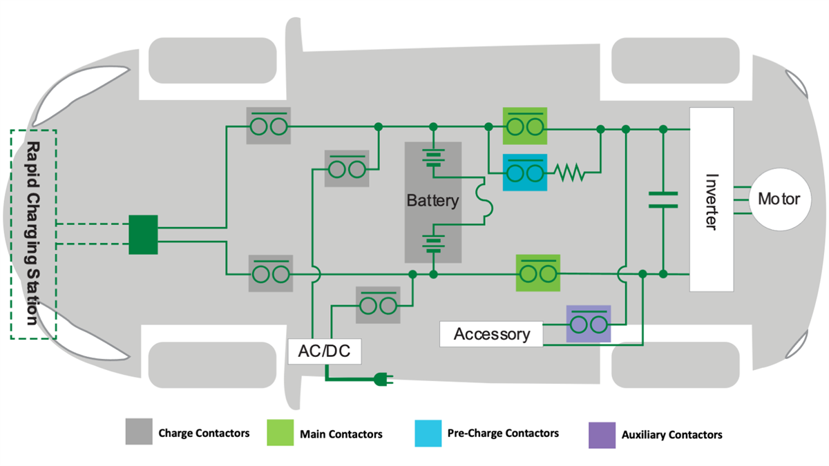 DCN High-Current High-Voltage DC Contactor Relays - Littelfuse | Mouser