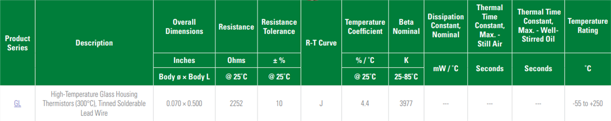Leaded Thermistors - Littelfuse | Mouser