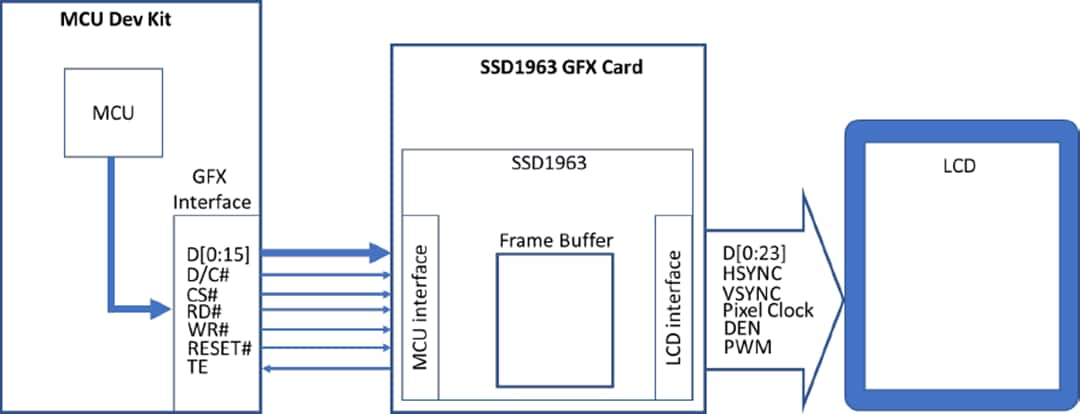 SSD1963 LCD Controller Graphics Card - Microchip Technology | Mouser