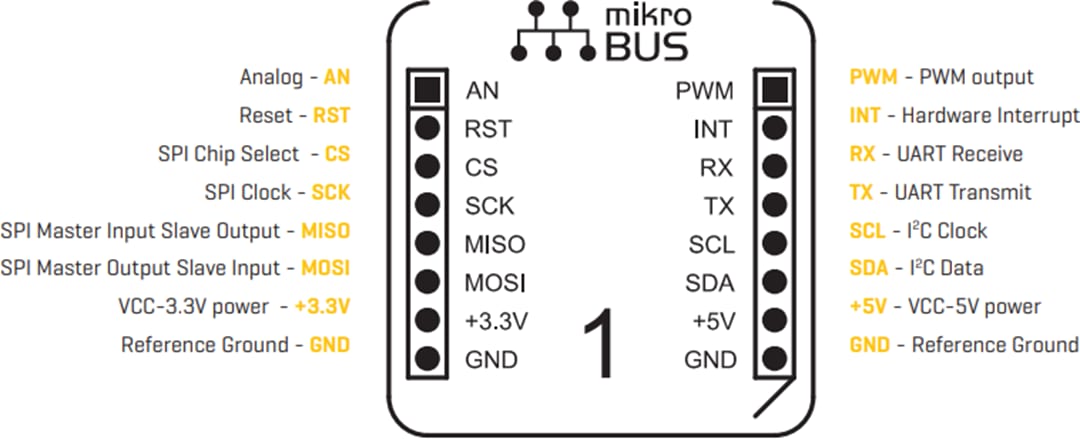 Prototyping with Mikroe Click Boards™ - Microchip Technology | Mouser