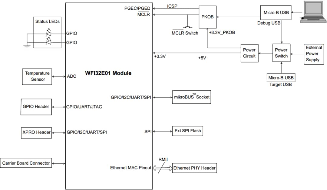 PIC32 WFI32E Curiosity Board (EV12F11A) - Microchip Technology | Mouser
