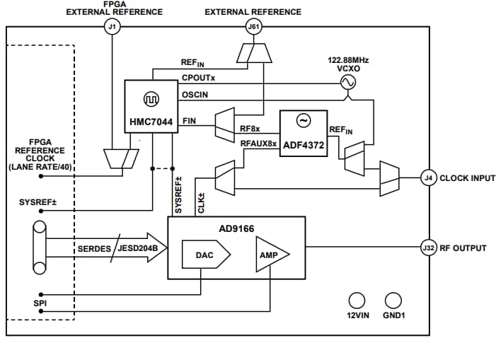 AD9166-FMC-EBZ Evaluation Board - ADI | Mouser