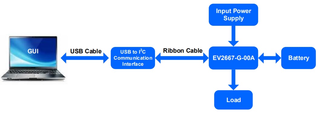 EVKT-MP2667 Evaluation Kits - MPS | Mouser