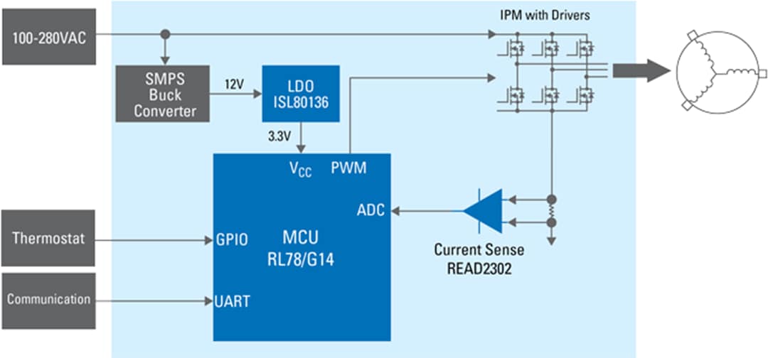 Refrigerator Compressor Digital Inverter - Renesas | Mouser