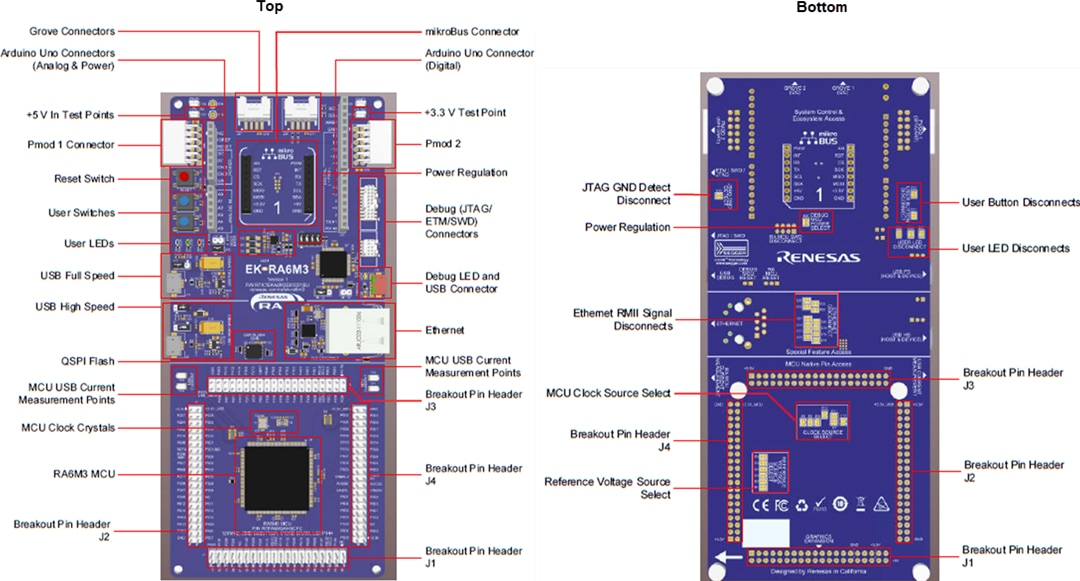 EK-RA6M3G Graphics Evaluation Kit for the RA6M3 - Renesas | Mouser