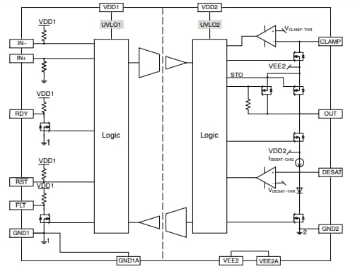 NCV57001F IGBT Gate Driver - onsemi | Mouser