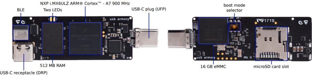 USB armory Mk II - WithSecure | Mouser