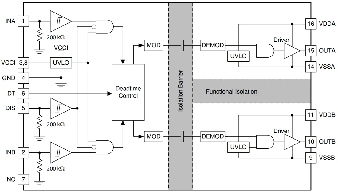 UCC21320-Q1 Isolated Dual-Channel Gate Drivers - TI | Mouser