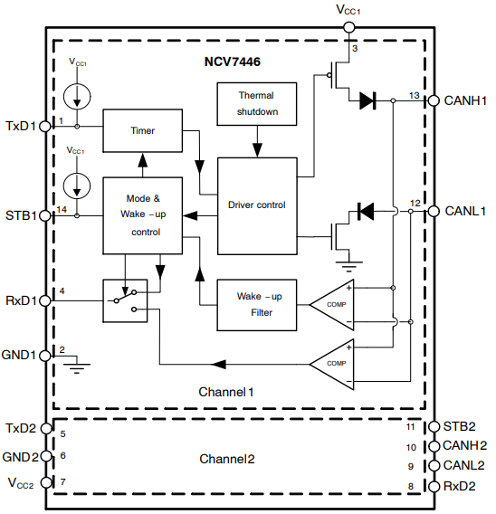 NCV7446 Dual CAN FD Transceiver - onsemi | Mouser
