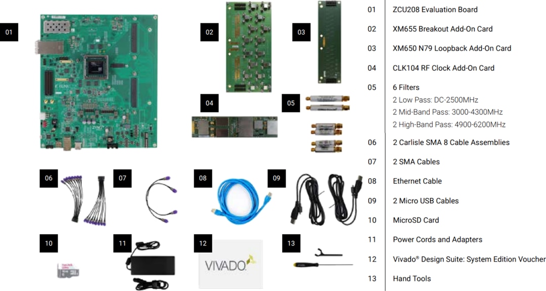 Zynq® UltraScale+ RFSoC ZCU208 Evaluation Kit - AMD / Xilinx | Mouser