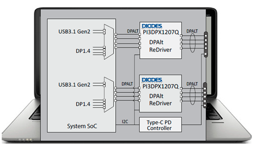 PI3DPX1207Q Linear Redriver - Diodes Inc | Mouser
