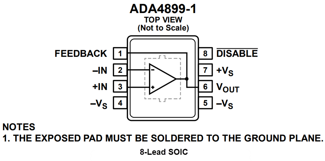ADA4899-1 Unity-Gain Stable Operational Amplifiers - ADI | Mouser
