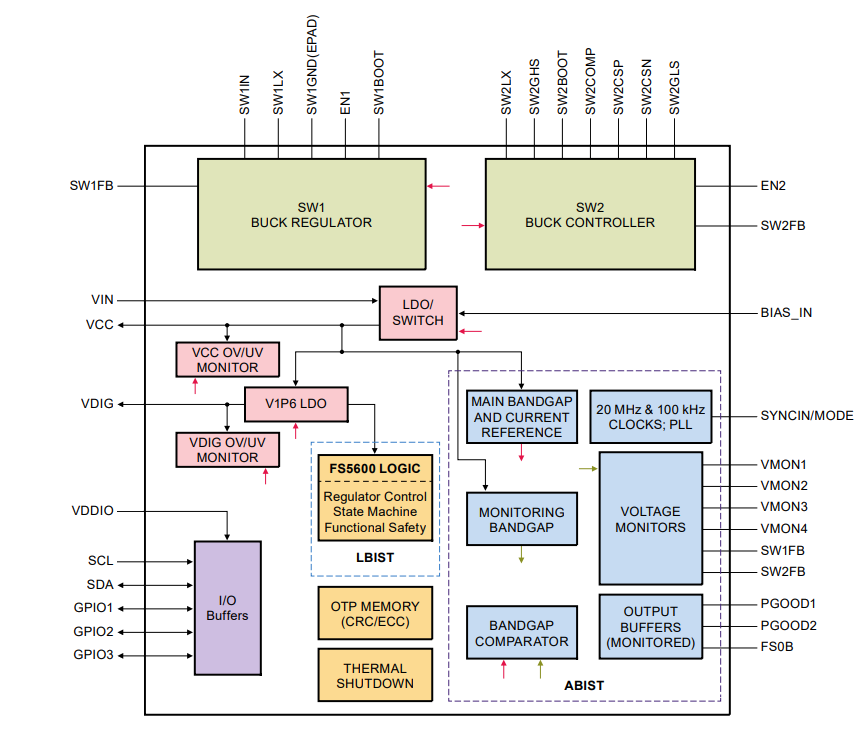Imx 8m Nano Ultralite Applications Processor Nxp Semiconductors Mouser