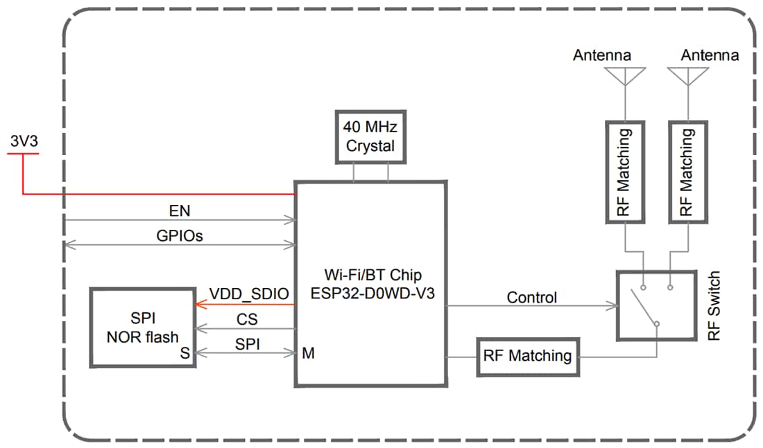 ESP32-WROOM-DA Wi-Fi/BLUETOOTH MCU Modules - Espressif Systems | Mouser