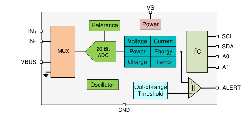 INA228 Ultra-Precise Power/Energy/Charge Monitors - TI | Mouser