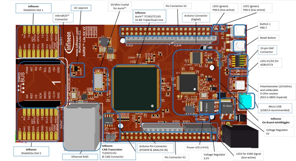 AURIX TC375 Lite Kit - Infineon Technologies | Mouser