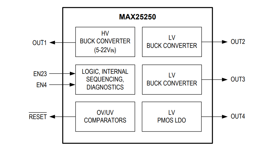 MAX25250 Four Output Mini PMIC - Analog Devices / Maxim Integrated | Mouser
