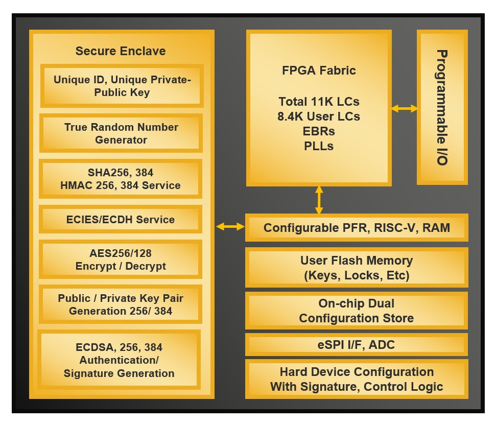 Sentry Demo Board - Lattice Semiconductor | Mouser