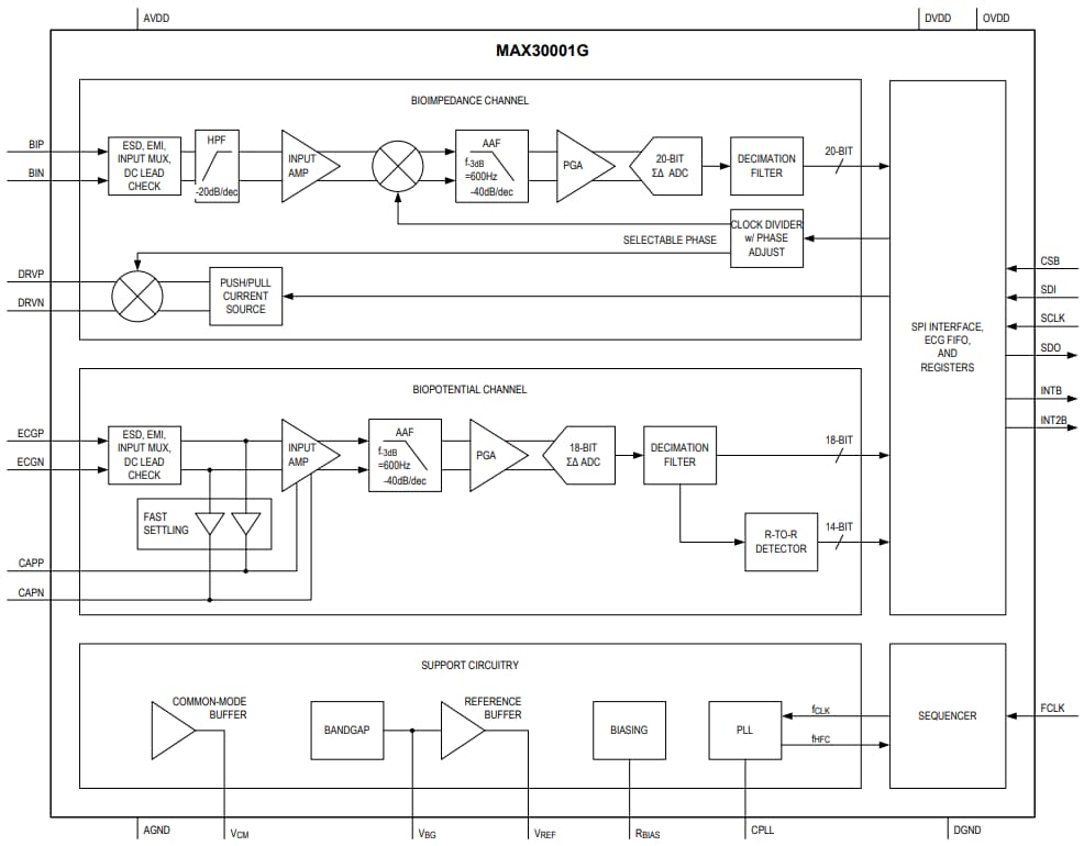 MAX30001G Integrated Biopotential/Bioimpedance AFE - Analog Devices ...