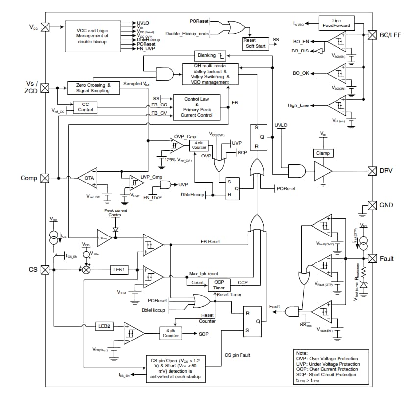 NCV1362 Automotive Primary Flyback Controllers - onsemi | Mouser