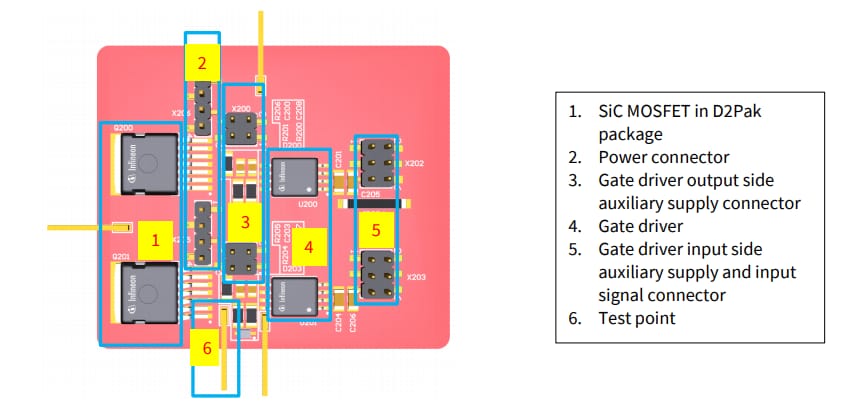 REF_SiC_D2Pak_MC & REF_SiC_D2Pak_BP Boards - Infineon Technologies | Mouser