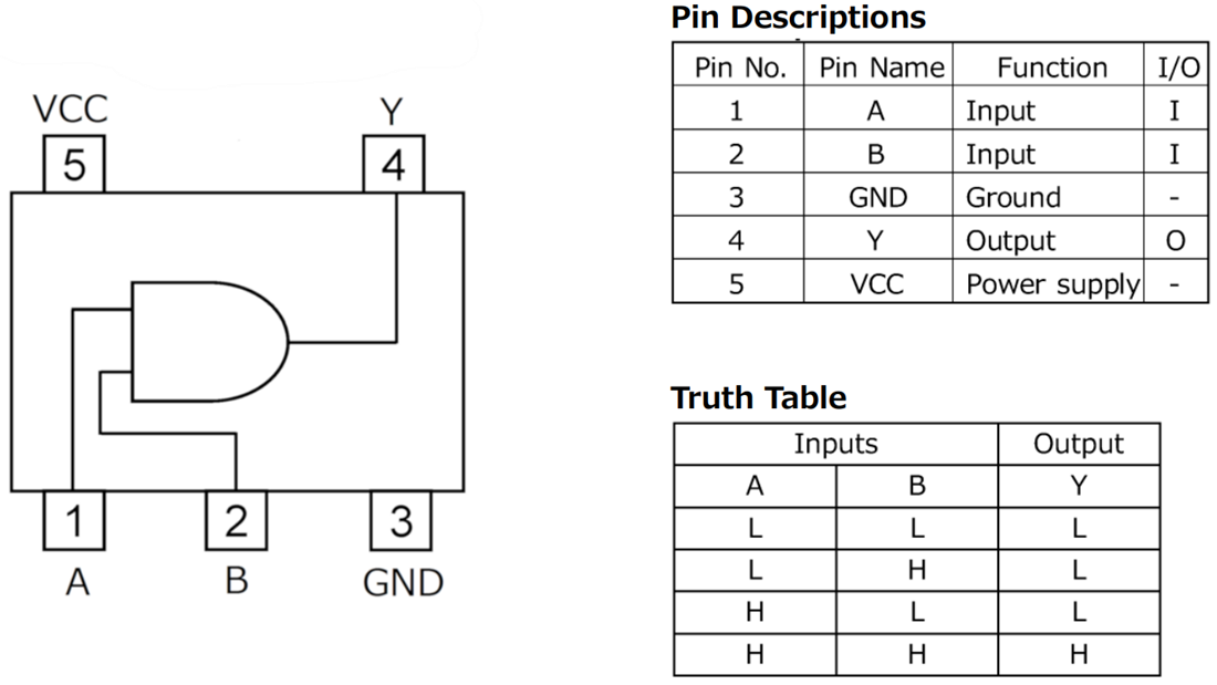 BD7LS08G-C Single 2-Input AND Gate - ROHM | Mouser
