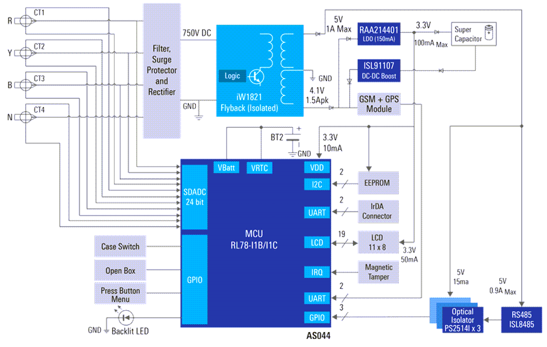 Green 3-Phase Smart Energy Meter Solution - Renesas | Mouser