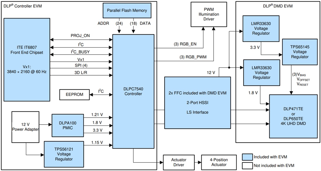 DLP471TEEVM DLP Evaluation Module (EVM) - TI | Mouser