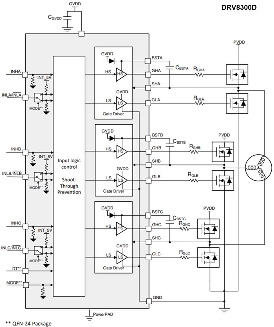 DRV8300/DRV8300-Q1 3-Phase Gate Drivers - TI | Mouser
