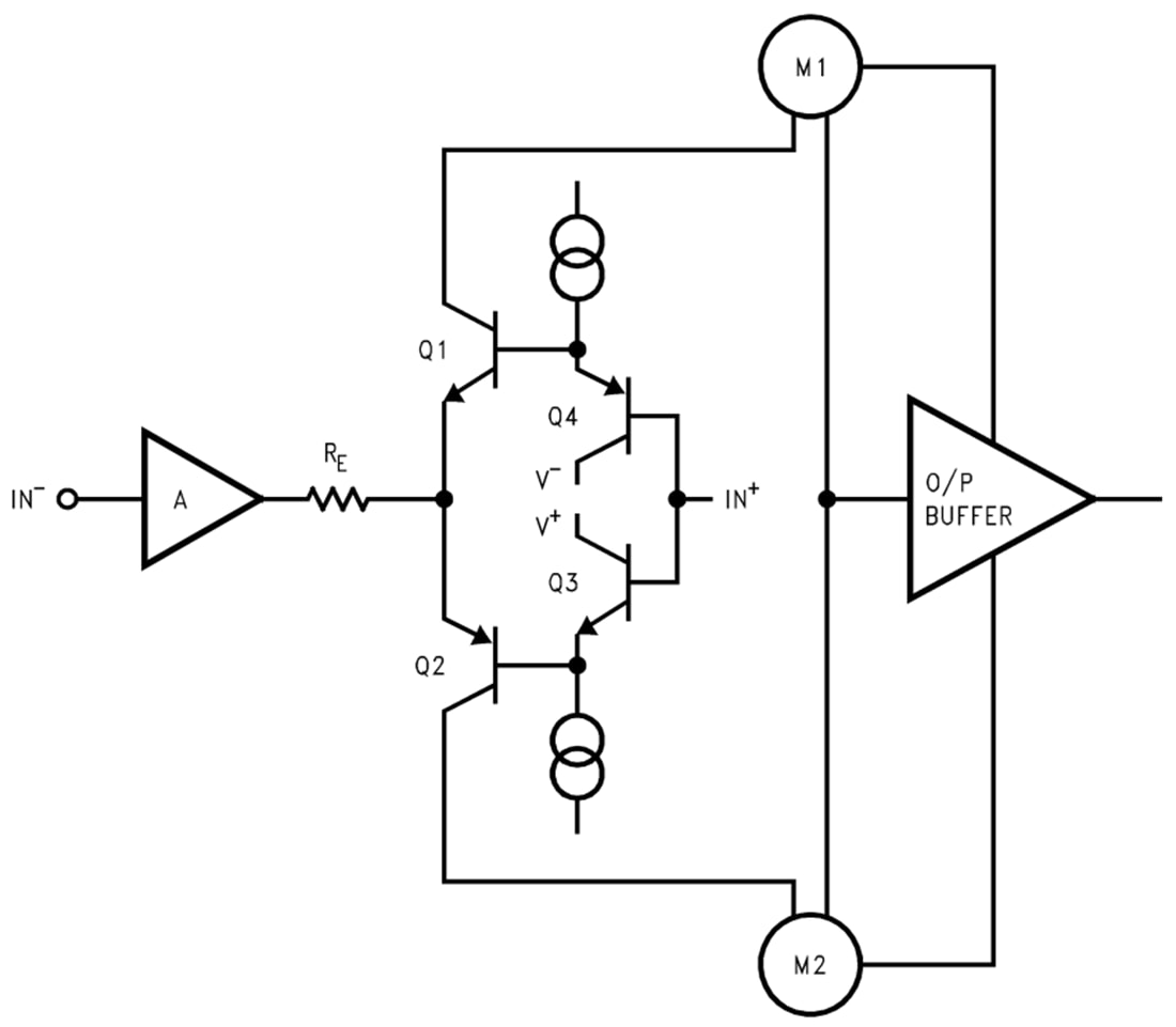 LM7171 Voltage Feedback Amplifier - TI | Mouser