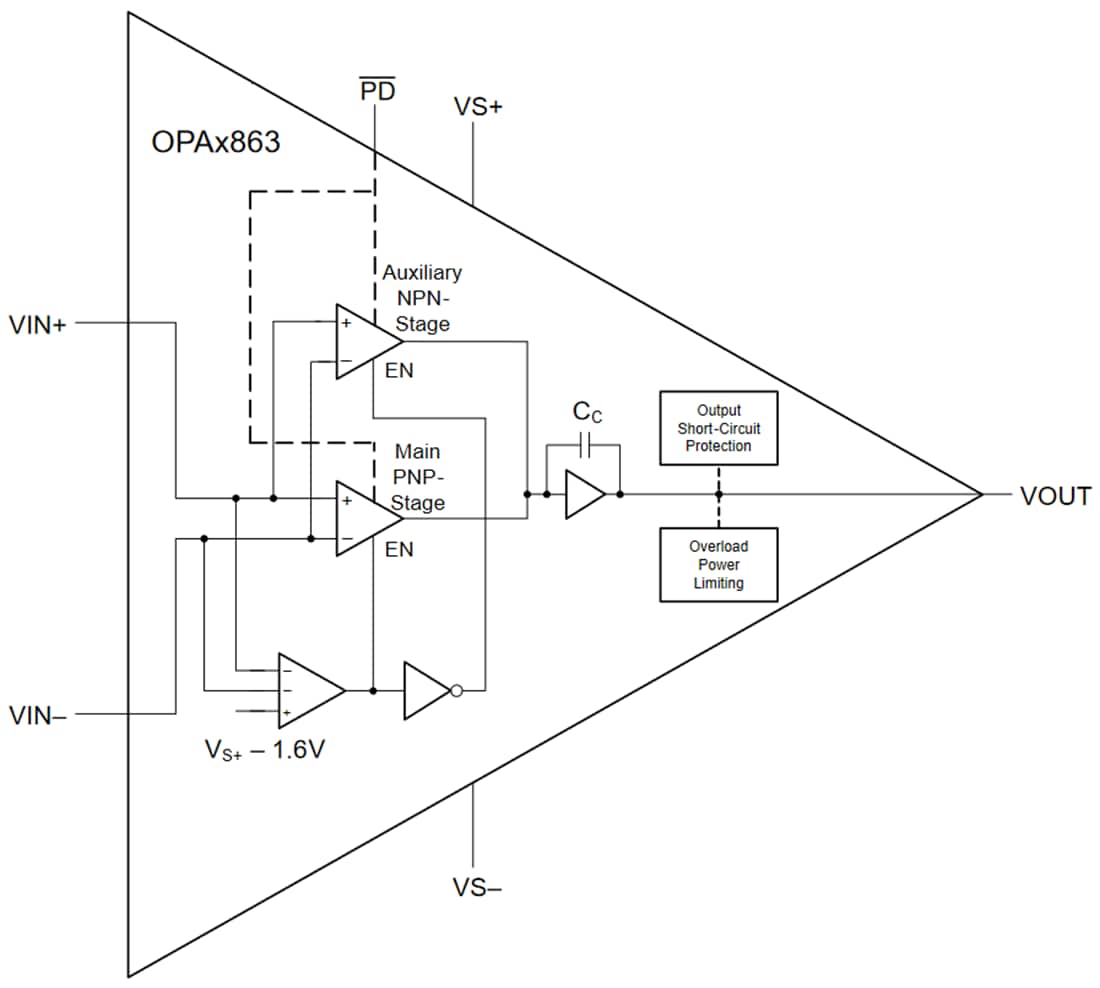 OPAx863/OPAx863-Q1 Low Power High-Speed Op Amps - TI | Mouser