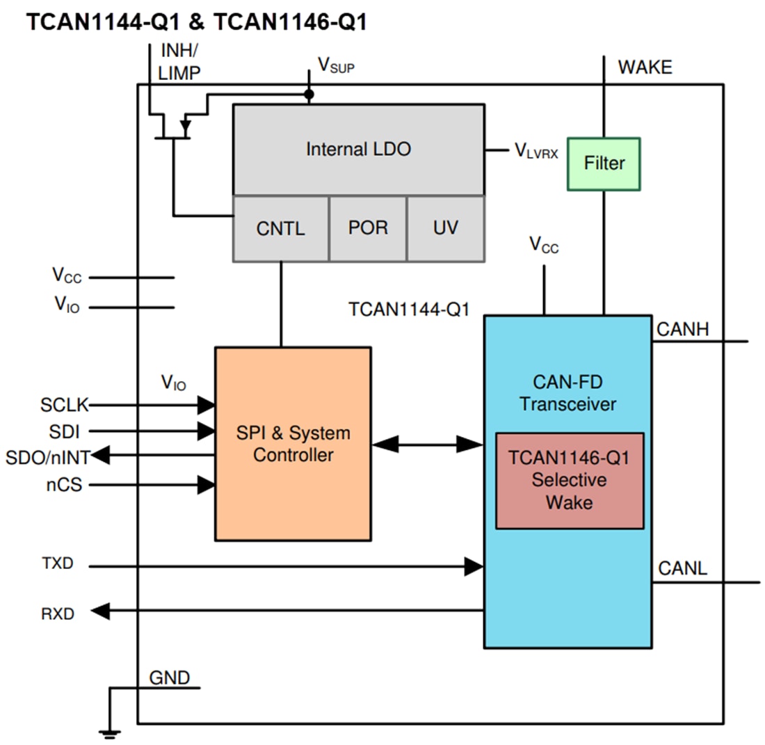 TCAN114x-Q1 High-Speed CAN FD Transceivers - TI | Mouser