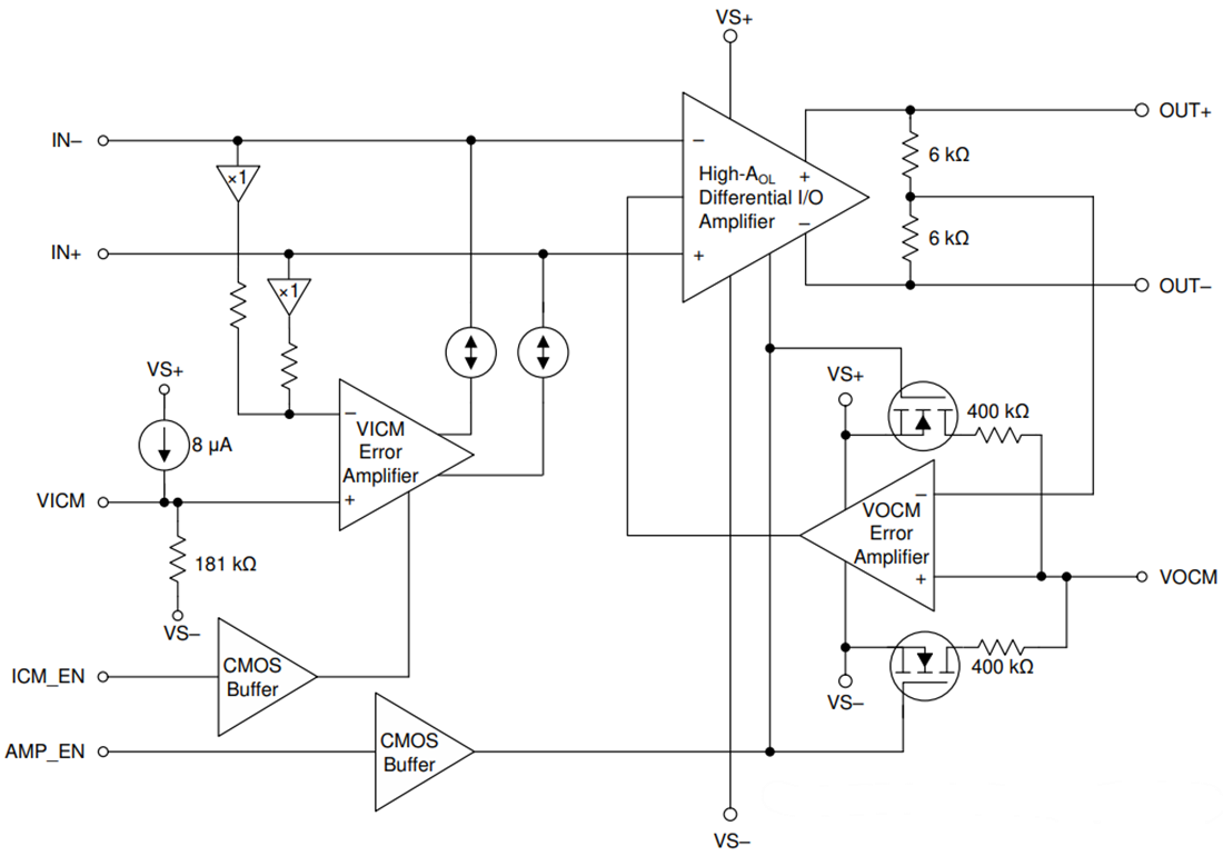 THS4567 Fully Differential Amplifier - TI | Mouser