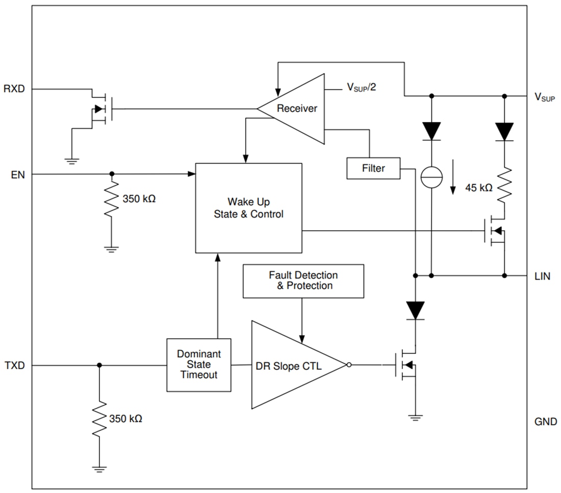 TLIN1039-Q1 Local Interconnect Network Transceiver - TI | Mouser