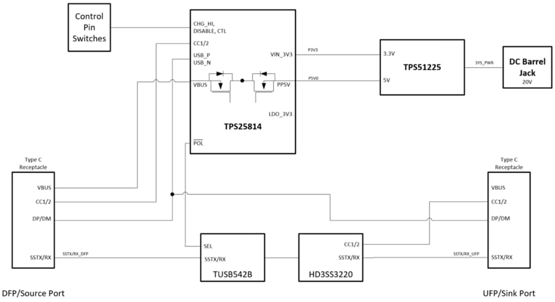 TPS25814EVM Controller Evaluation Module (EVM) - TI | Mouser