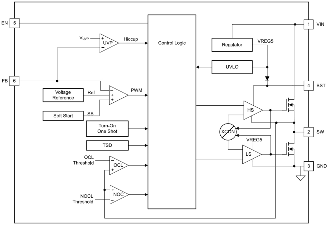 TPS562207S FCCM Mode Synchronous Buck Converter - TI | Mouser