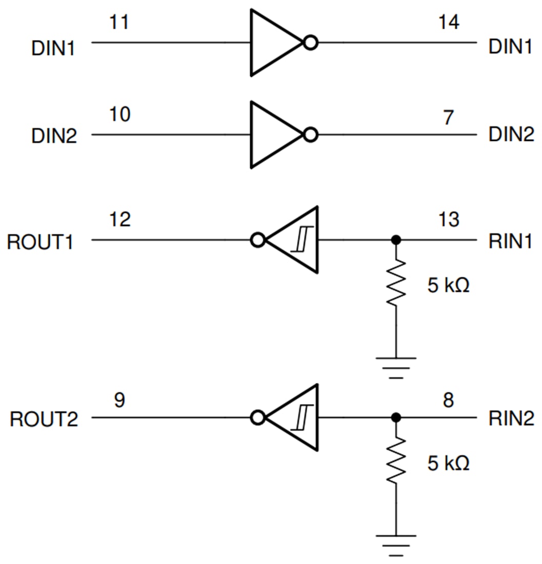 TRSF3232E RS-232 1Mbit/s Line Driver/Receiver - TI | Mouser