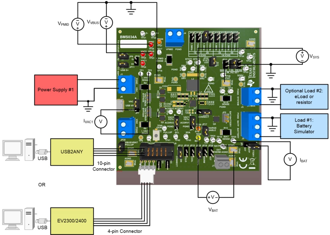 bq25792EVM/bq25798EVM Charger Evaluation Modules - TI | Mouser