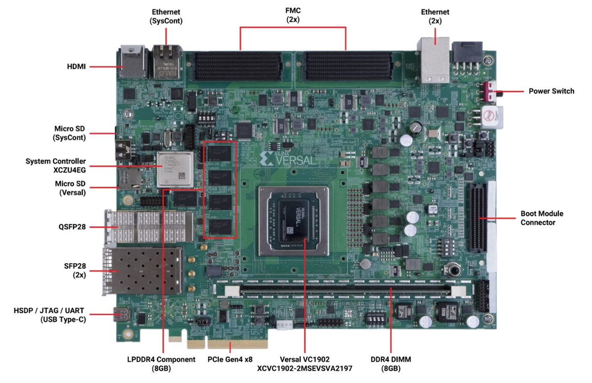 Versal AI Core series VCK190 Evaluation Kit - AMD / Xilinx | Mouser Versal AI Core series VCK190 Evaluation Kit - AMD / Xilinx | Mouser