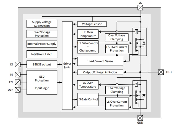 BTN7030-1EPA NovalithIC Lite Half-Bridge - Infineon Technologies | Mouser
