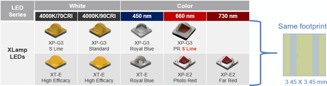XLamp XP-G3 S Line Photo Red LEDs - Cree LED | Mouser