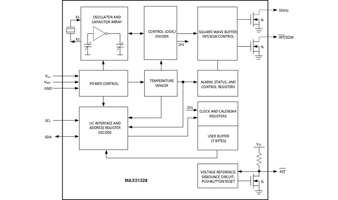 MAX31328 I2C Real-Time Clock (RTC) - Analog Devices / Maxim Integrated ...