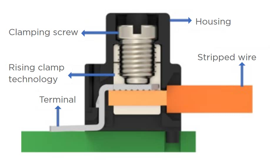 Board Mount Reflow Terminal Blocks - TE | Mouser