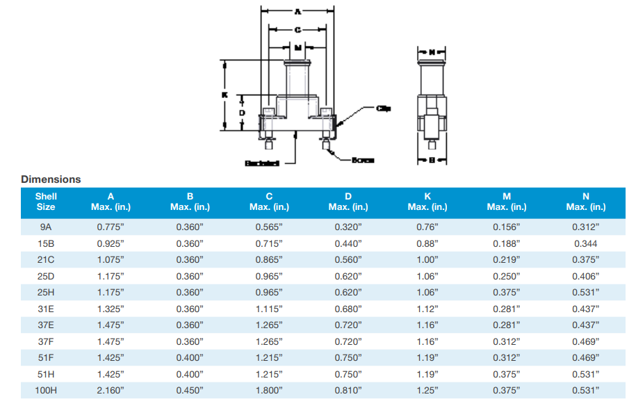 Micro-D Strain Relief Backshells - Dura-Con / Cinch Connectivity ...