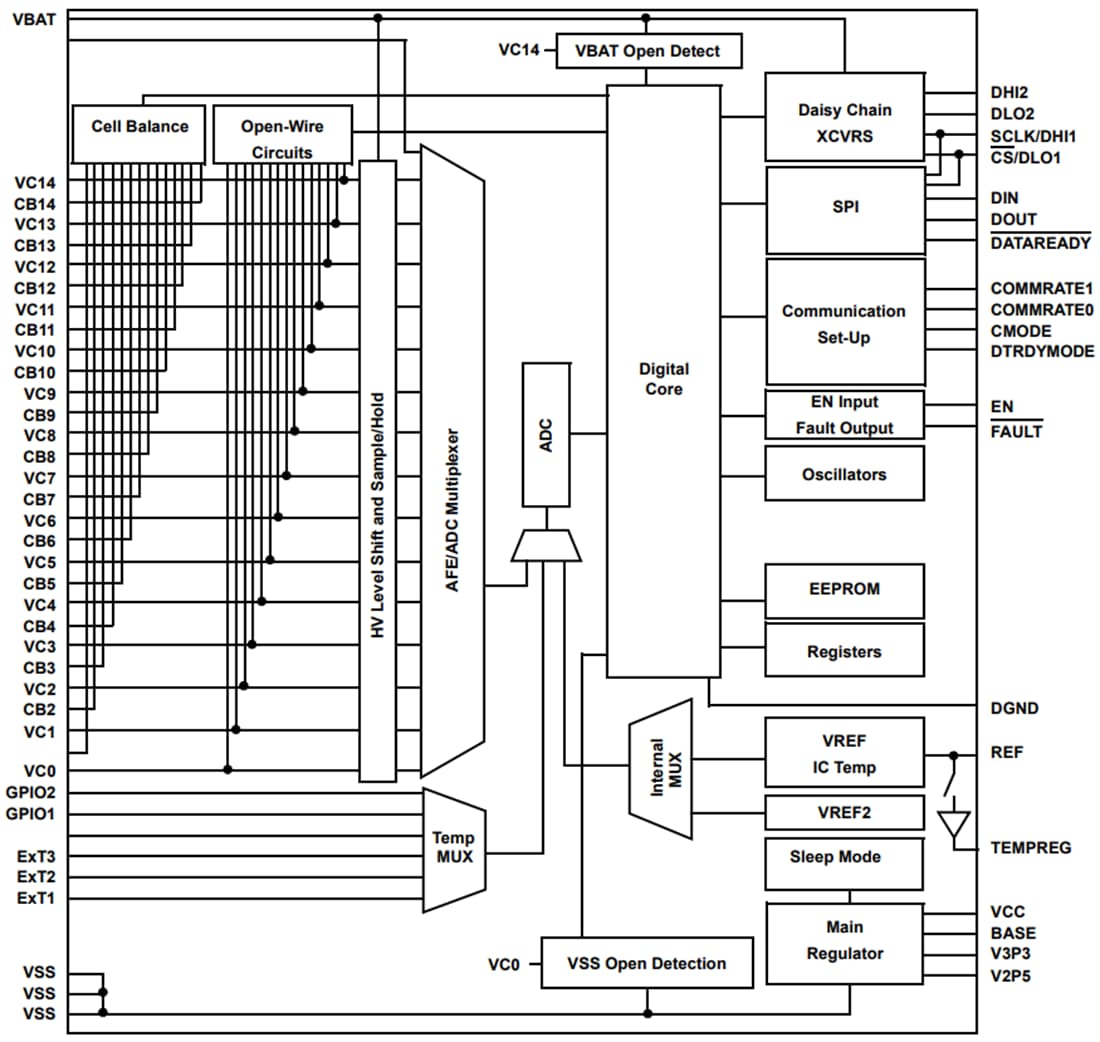 RAA489204 Li-ion Battery Manager IC - Renesas | Mouser