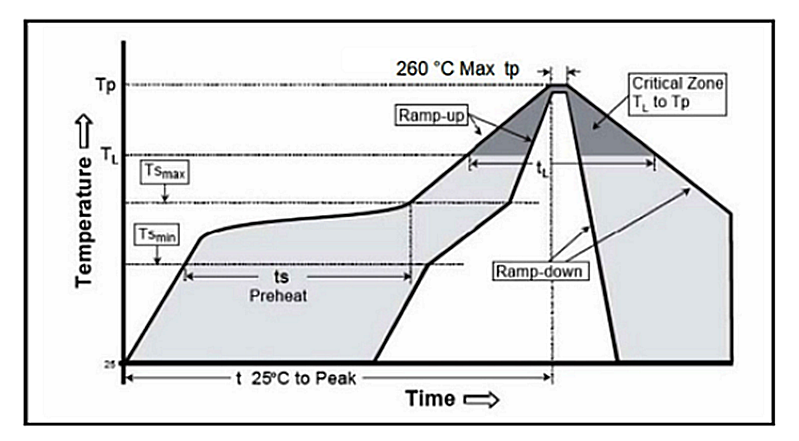 TL2233 Pushbutton Switches - E-Switch | Mouser