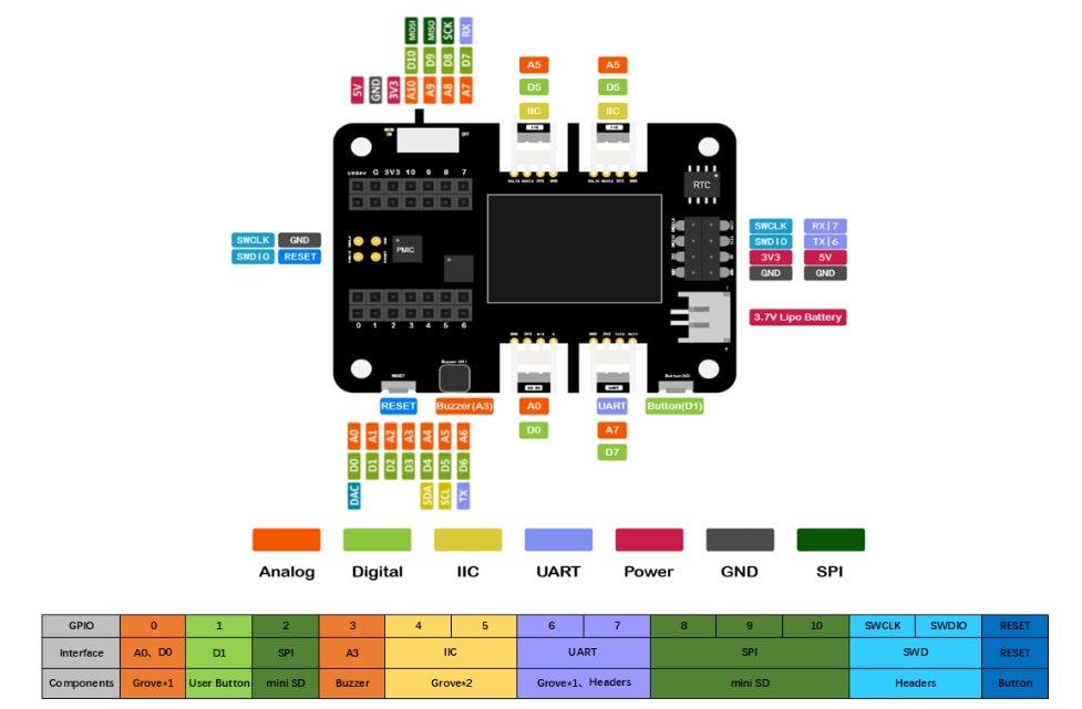 Seeeduino XIAO Expansion Board - Seeed Studio | Mouser