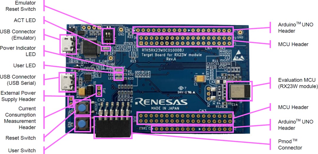 RX23W Module Target Board - Renesas | Mouser